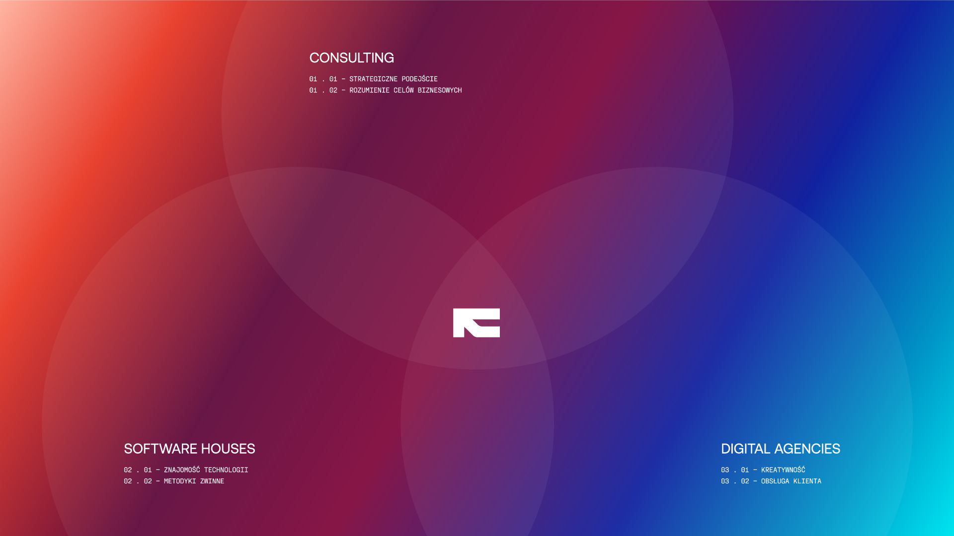 Future Mind - Digital Advisory & Delivery | 247studio