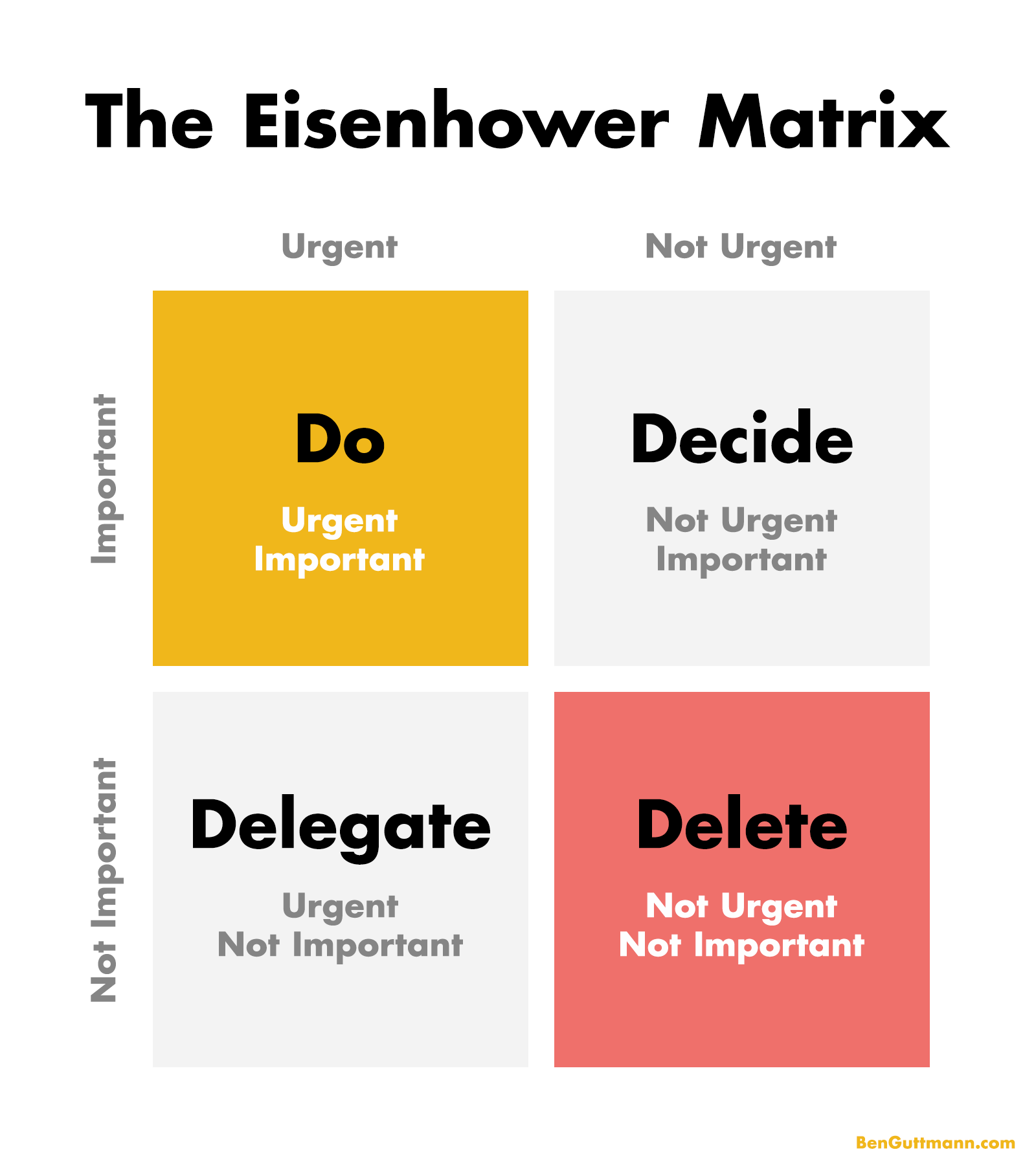 Do, delegate, decide, and delete using the "Eisenhower Matrix" - Ben ...