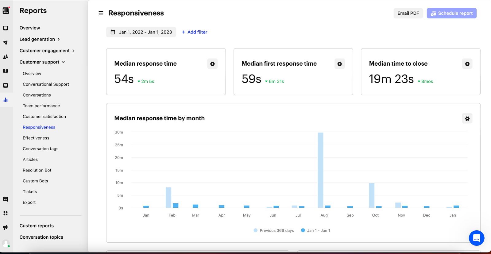 We work hard so you don’t have to: How to onboard new technology to ...