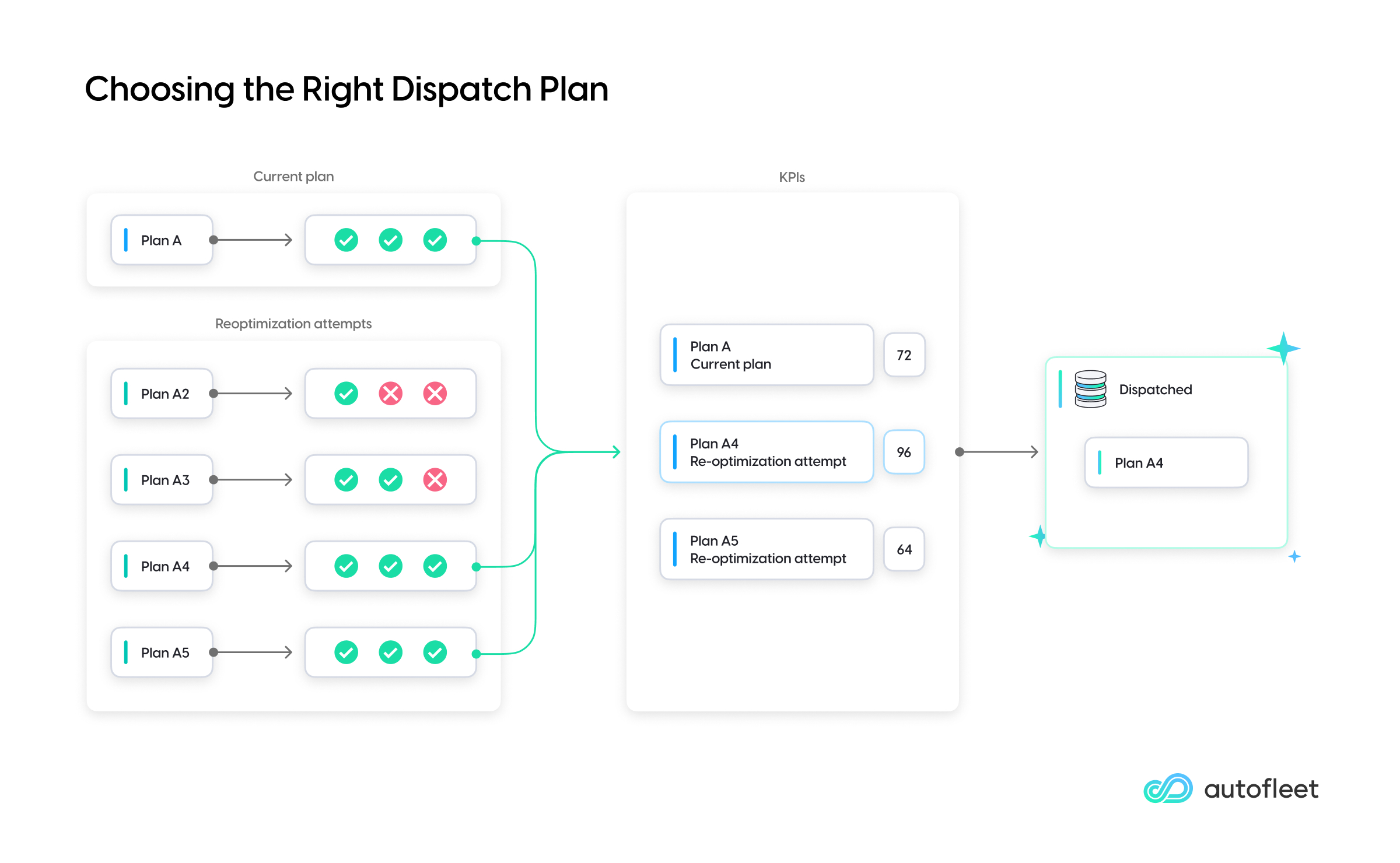 The magic (and math) behind route optimization software