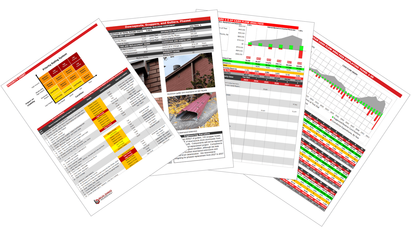 Building Reserves - Reserve Study Specialists