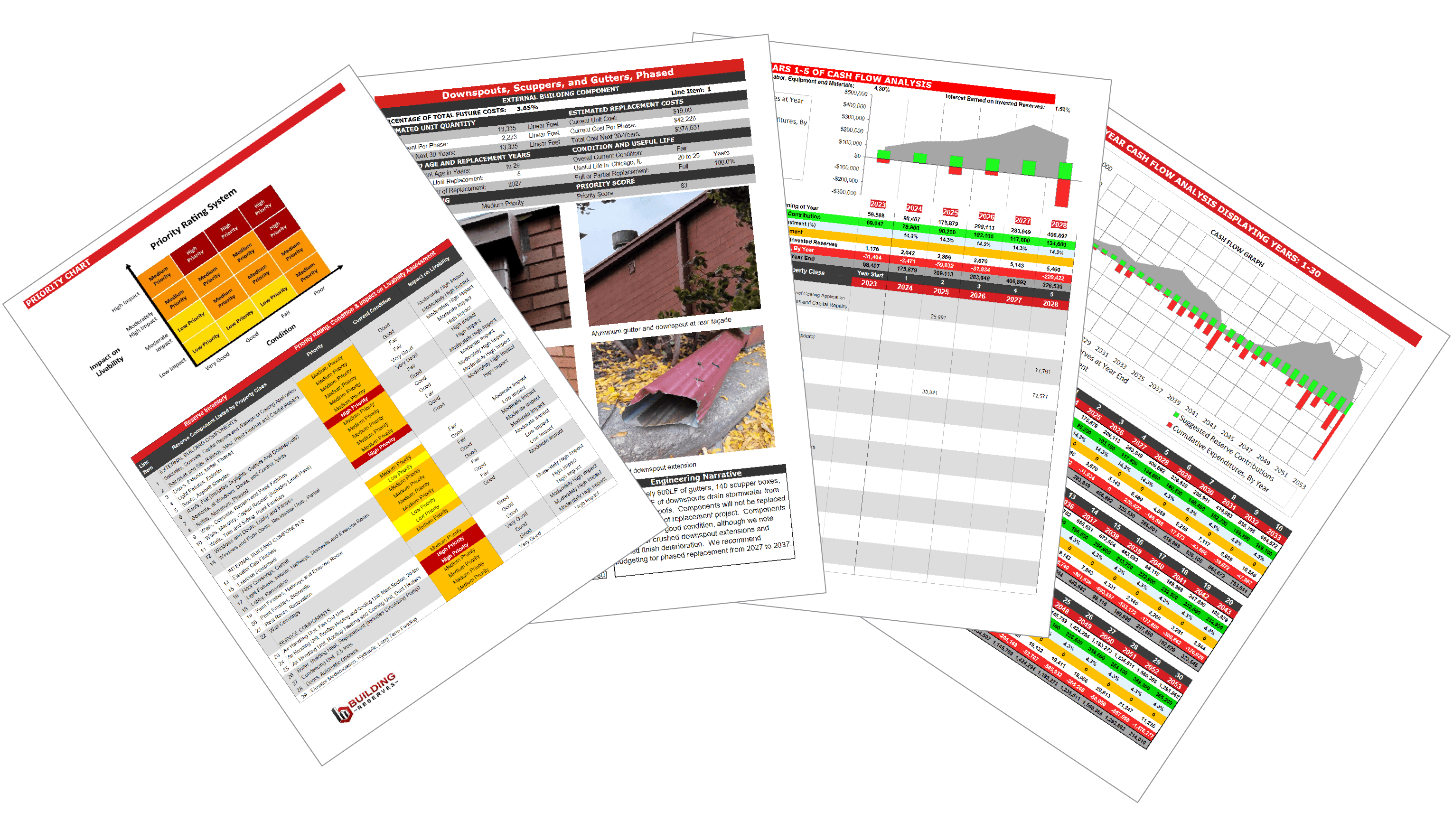 Building Reserves - Reserve Study Specialists