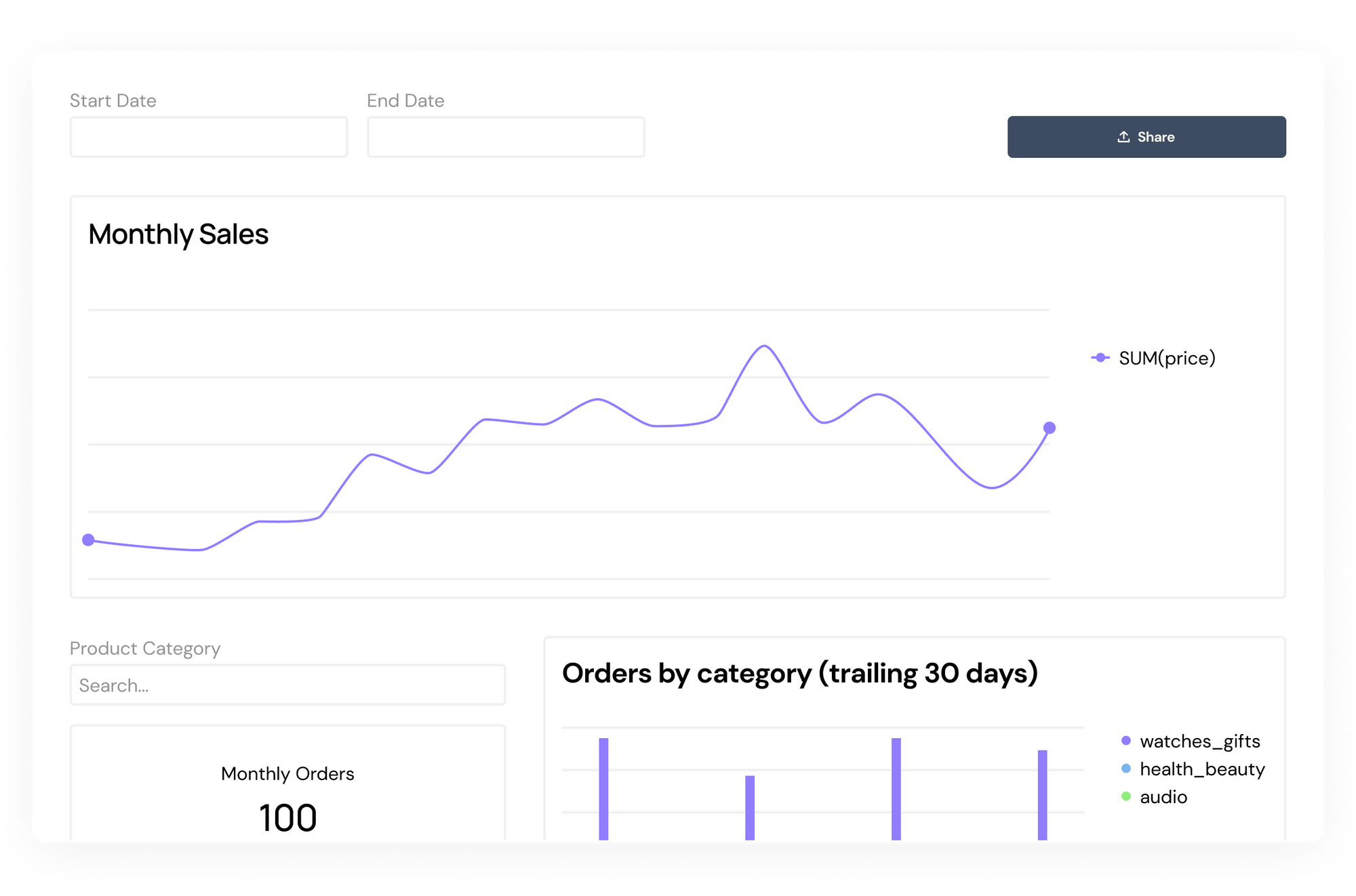 Customer-Facing Analytics: Online Marketplace Dashboard