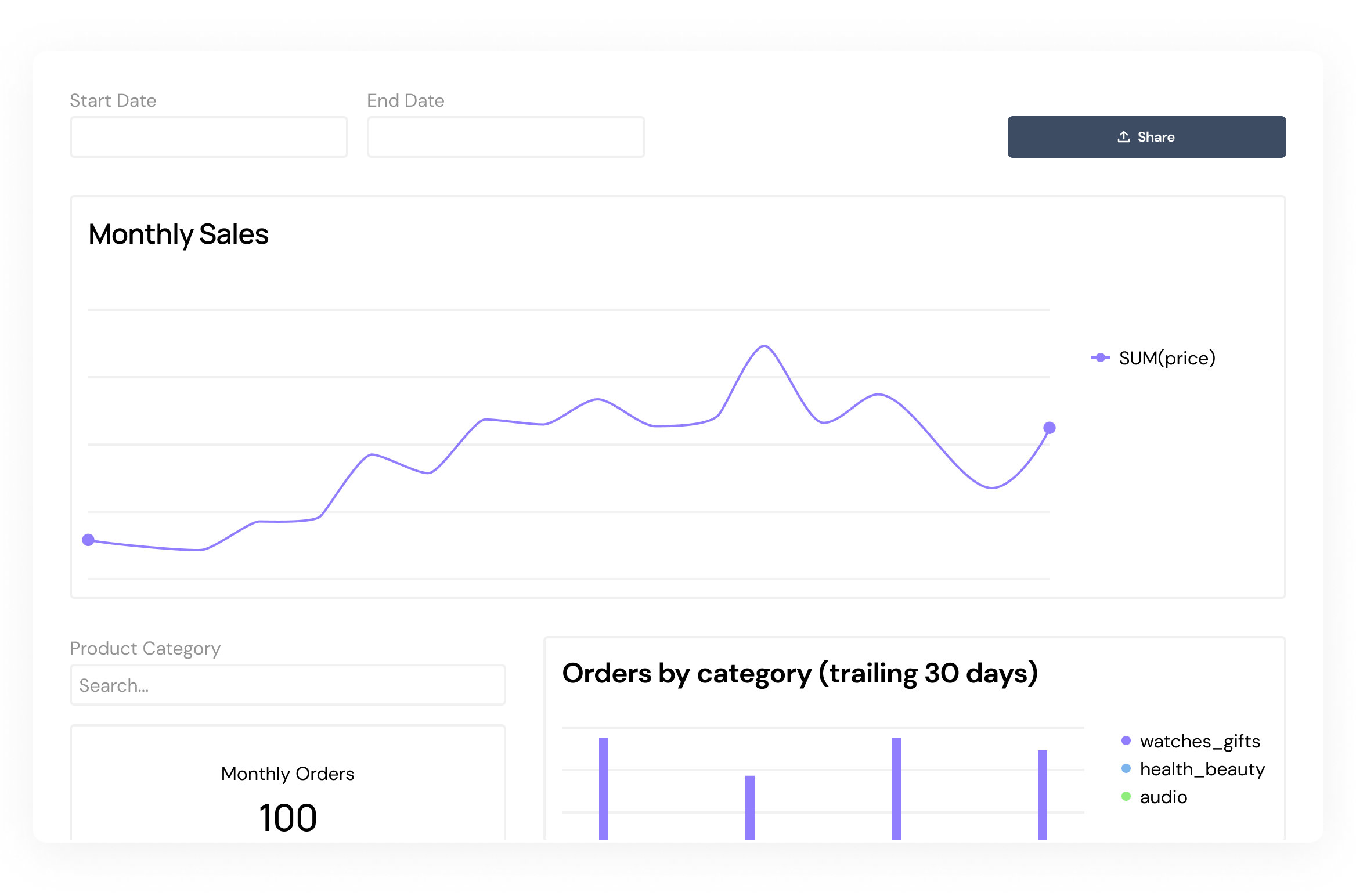 Customer-Facing Analytics: Online Marketplace Dashboard
