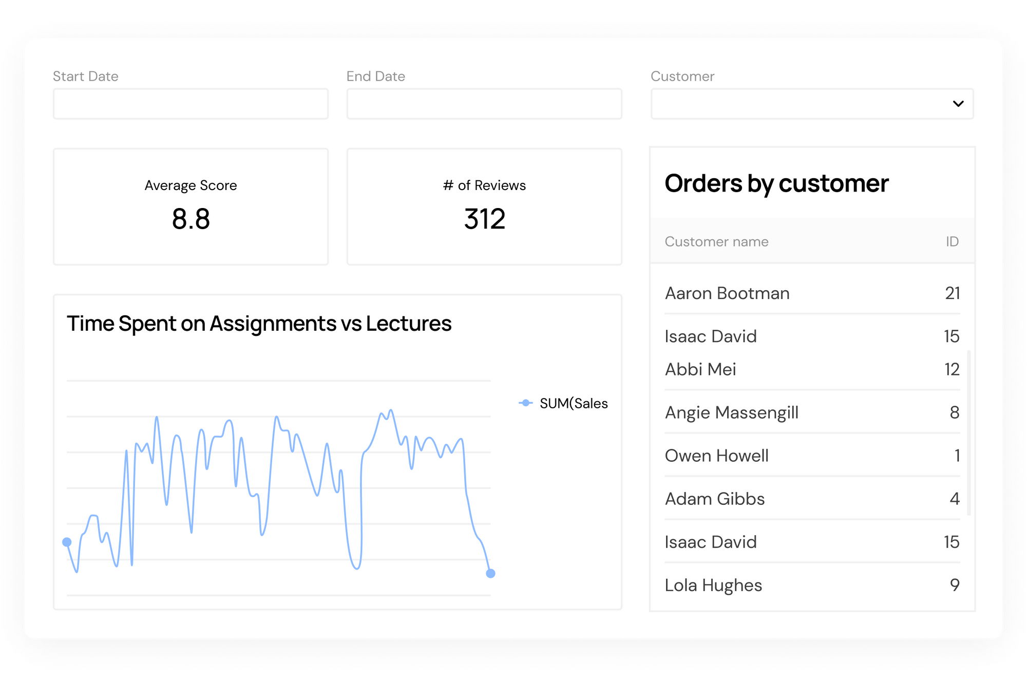 Customer-Facing Analytics: Retail Dashboard