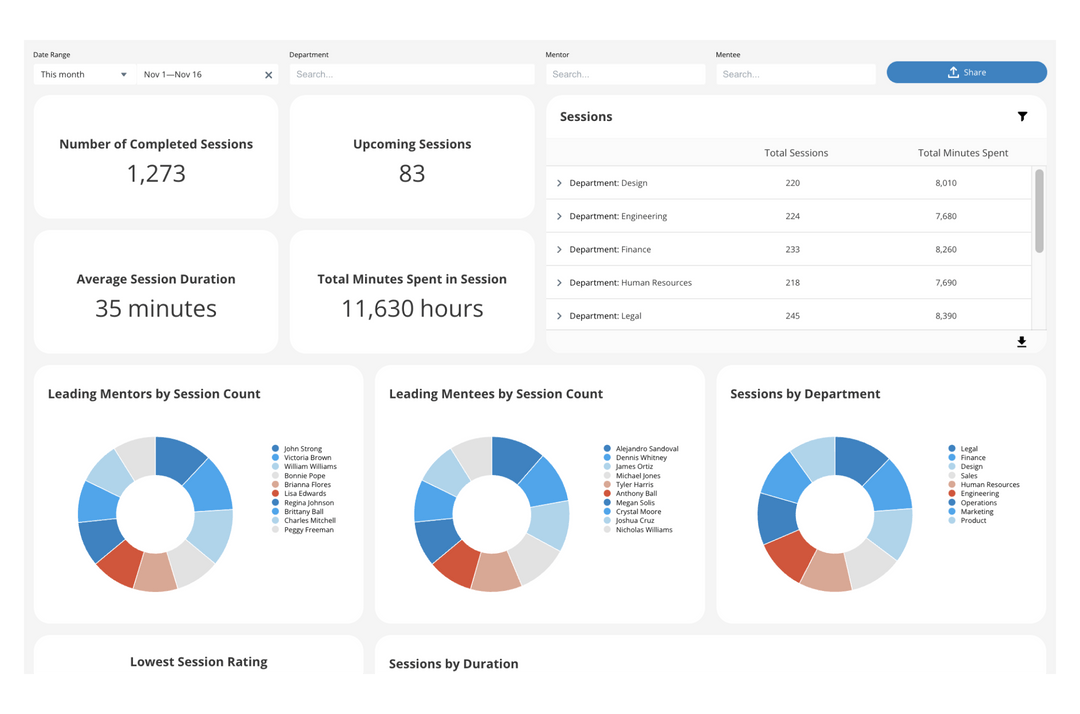 Embedded Analytics For Any SaaS Platforms Use Case