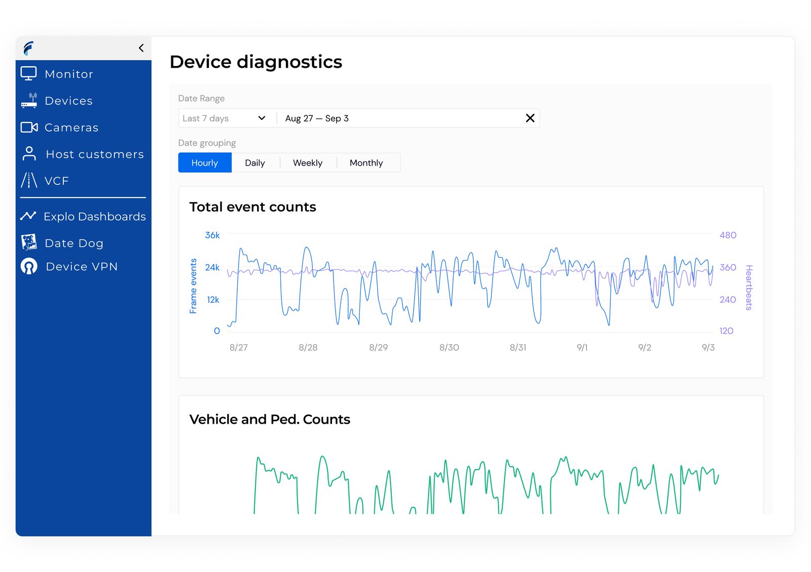 Embedded Analytics For Any SaaS Platforms Use Case