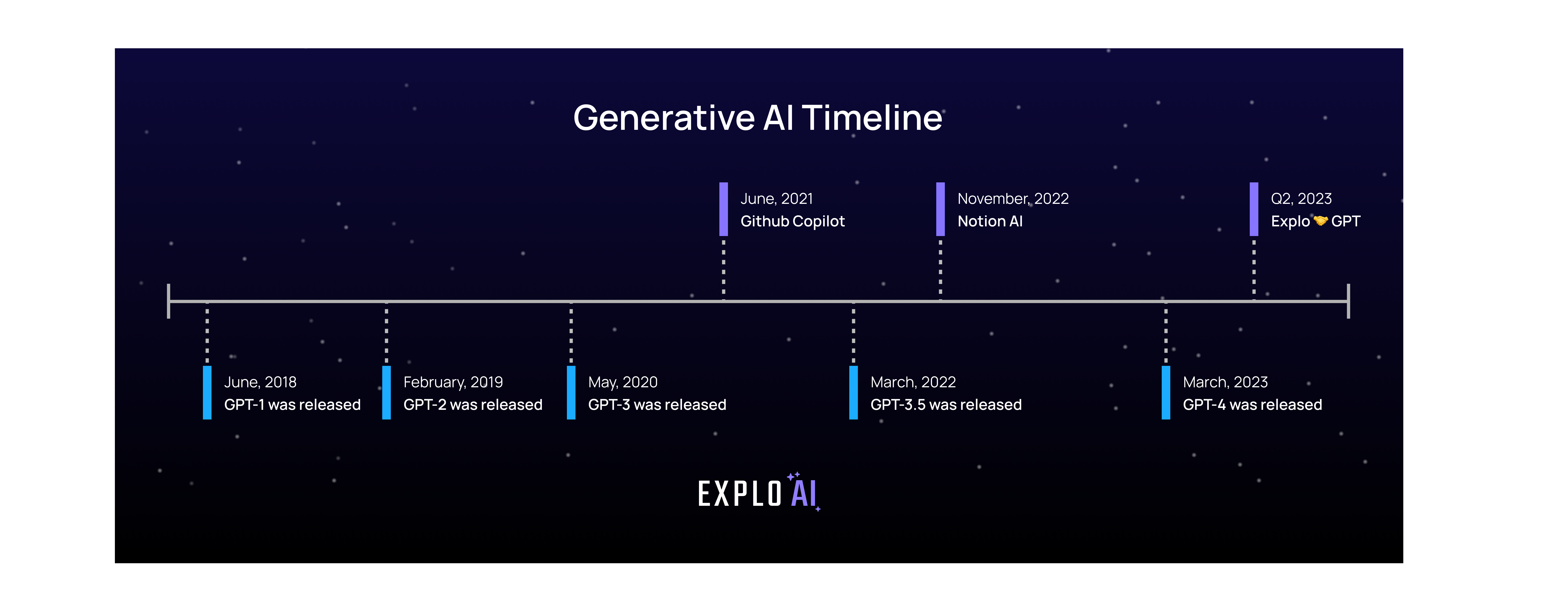 Explo | A History of GPT and the Future of Embedded Analytics