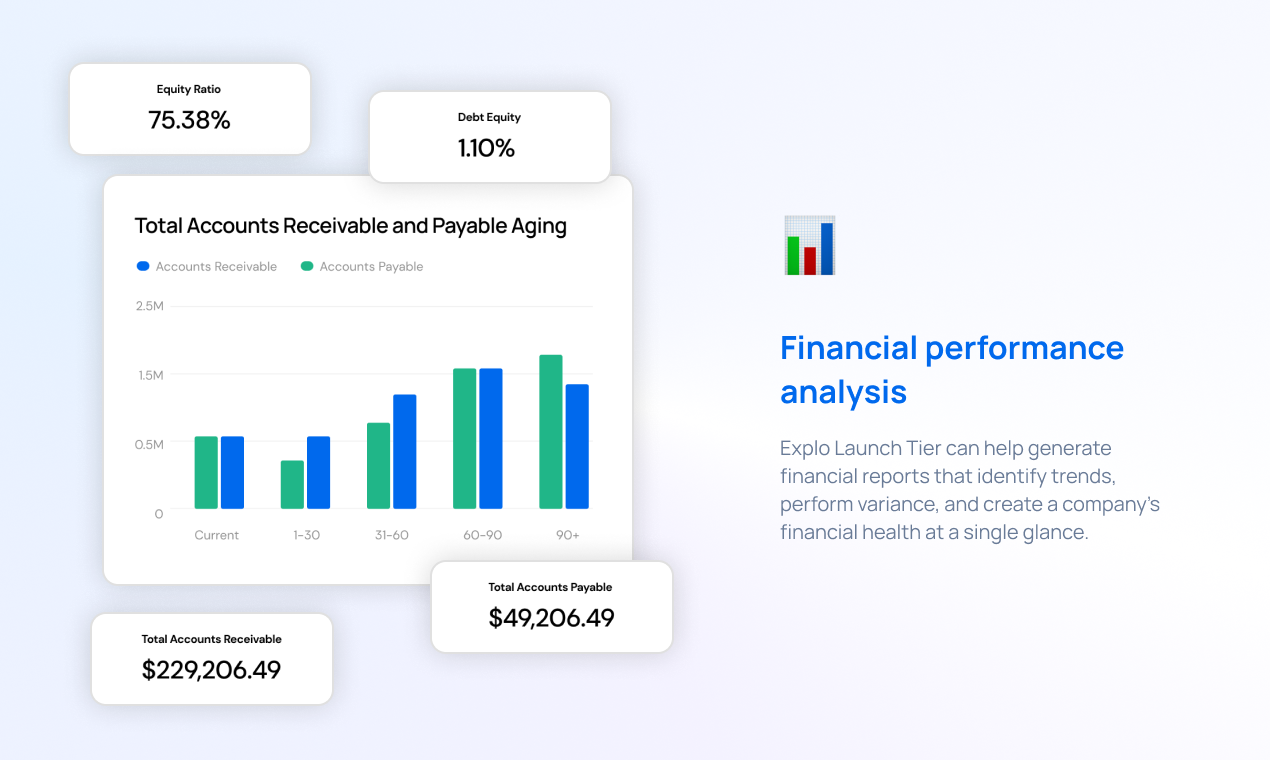 Explo | Top 5 Business Intelligence Use Cases