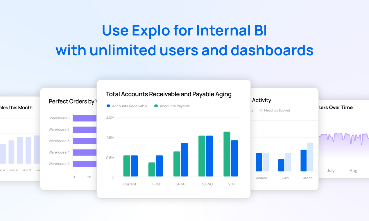 Explo | Top 5 Business Intelligence Use Cases