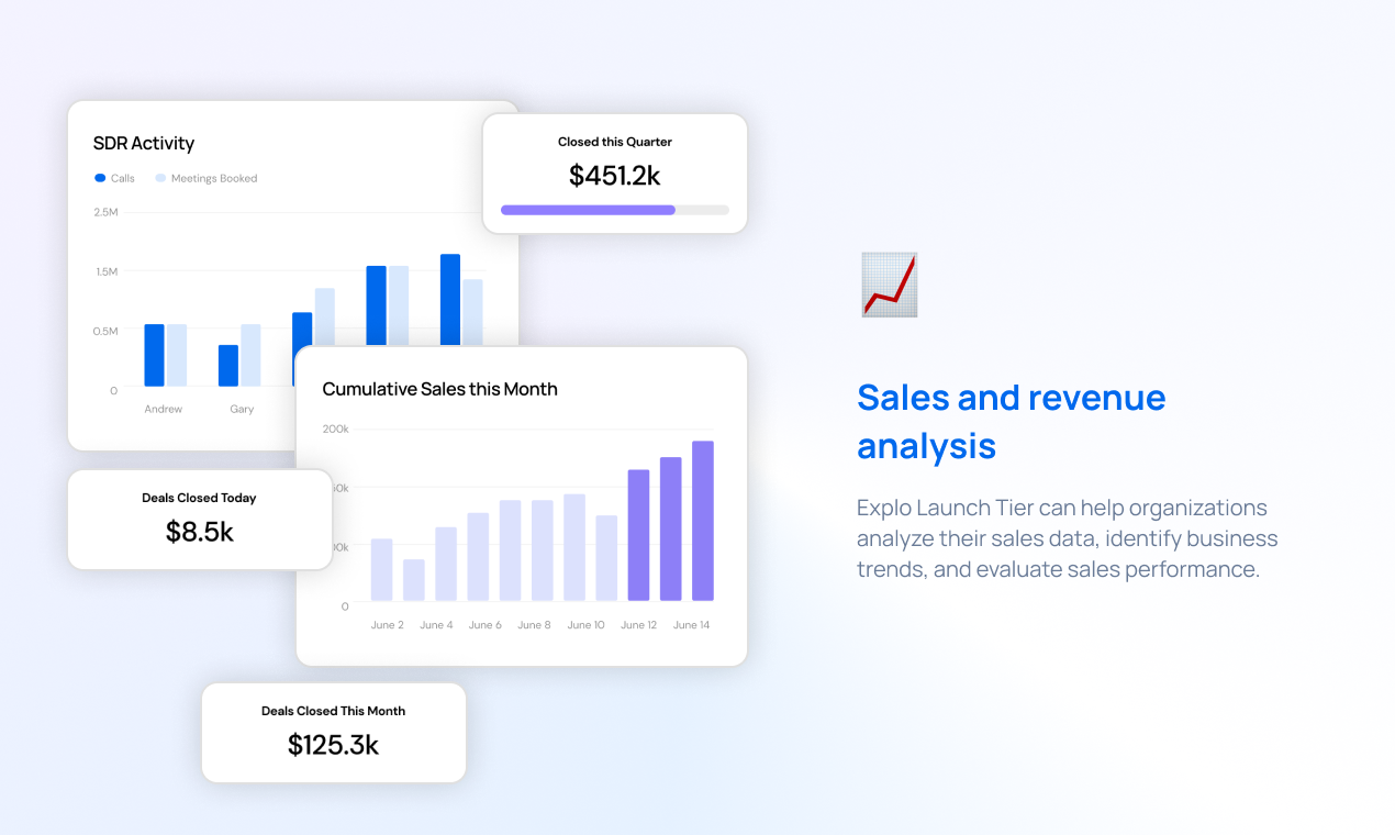 Explo | Top 5 Business Intelligence Use Cases