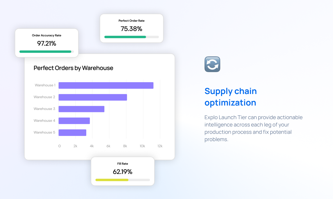 Explo | Top 5 Business Intelligence Use Cases
