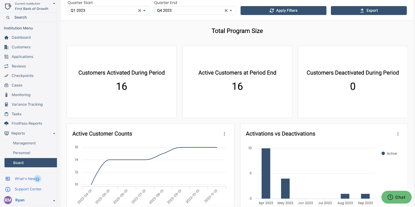 Explo | Compliance Dashboards: Examples & Best Practices