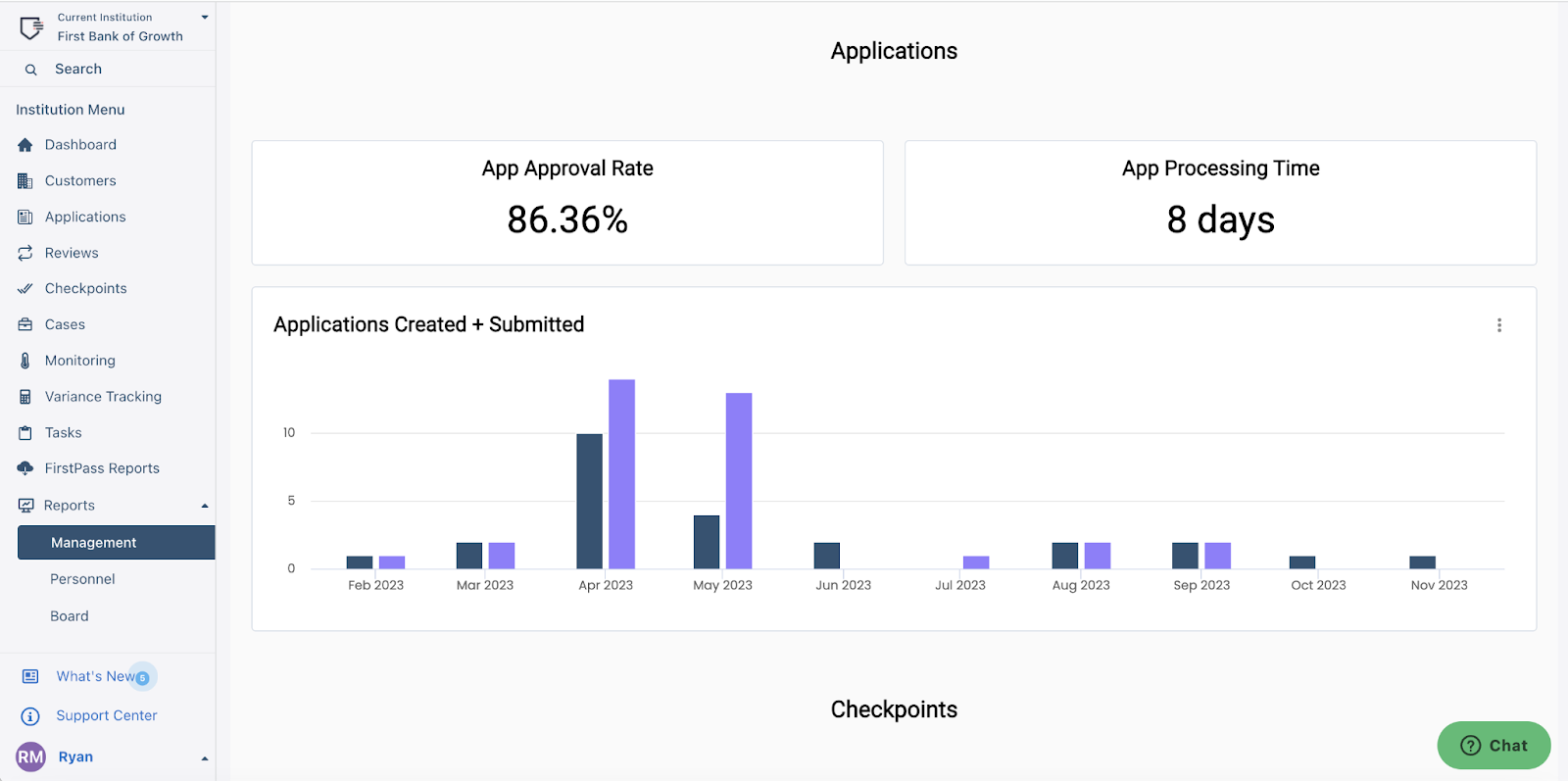 Explo | Compliance Dashboards: Examples & Best Practices