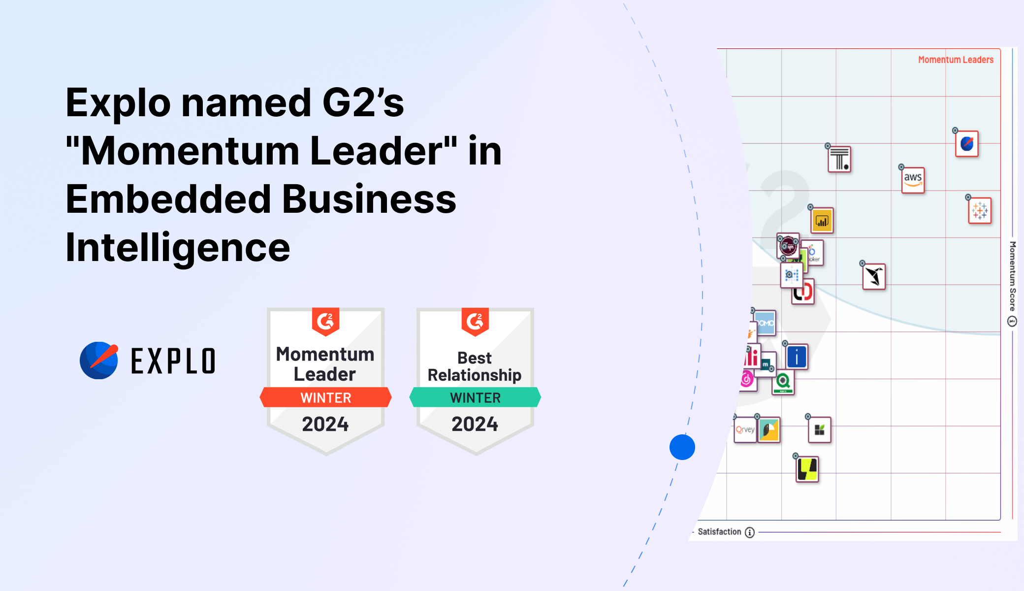 Explo | Explo named G2’s "Momentum Leader" in Embedded Business Intelligence