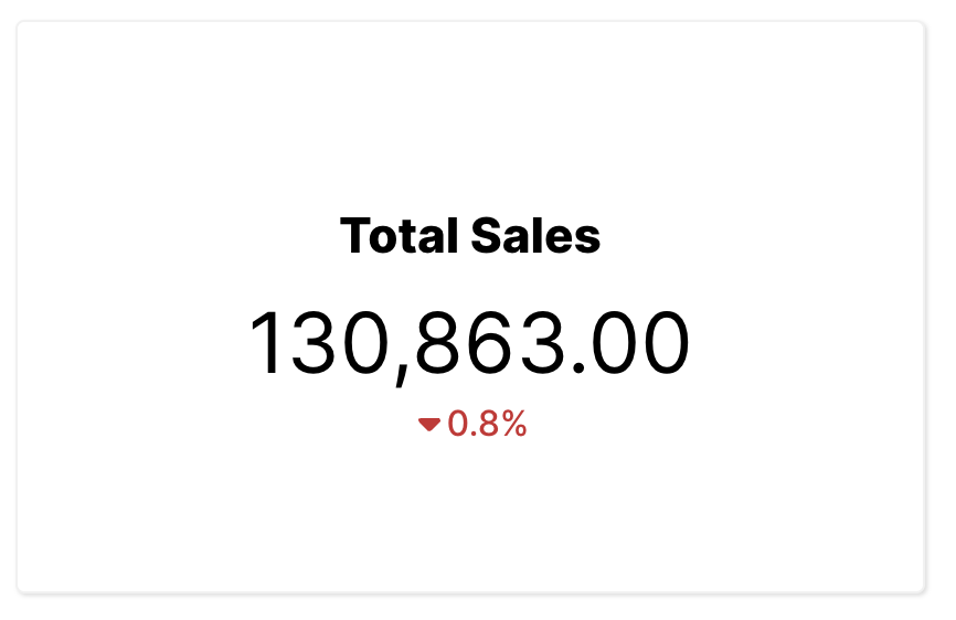 Calculating YoY growth, MTD, QTD, and YTD: A Complete Overview
