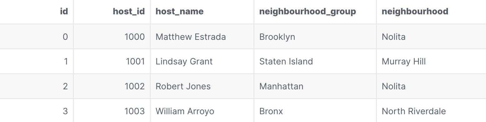 Row and Column: A Complete Overview