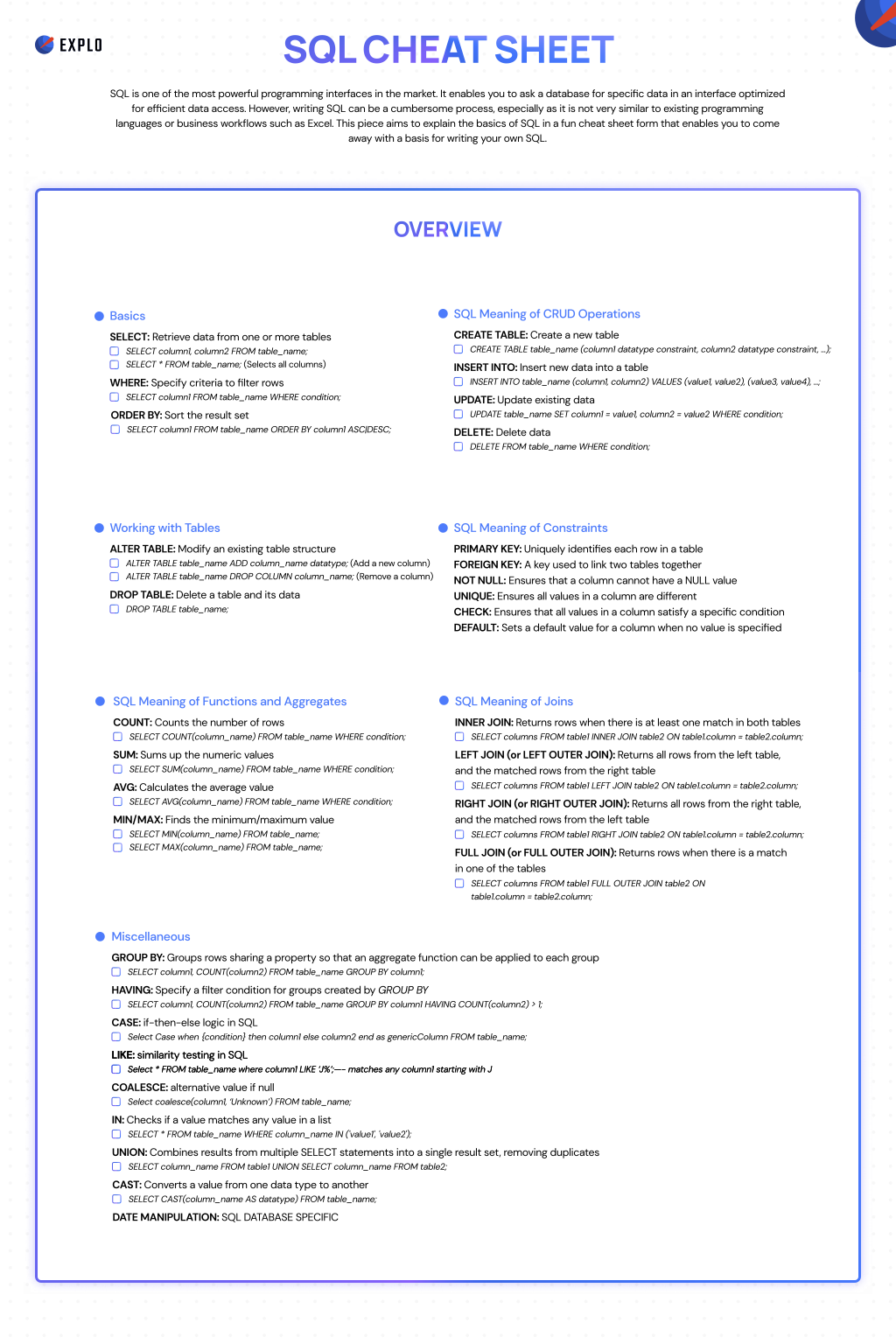 Sql Cheat Sheet: A Complete Overview