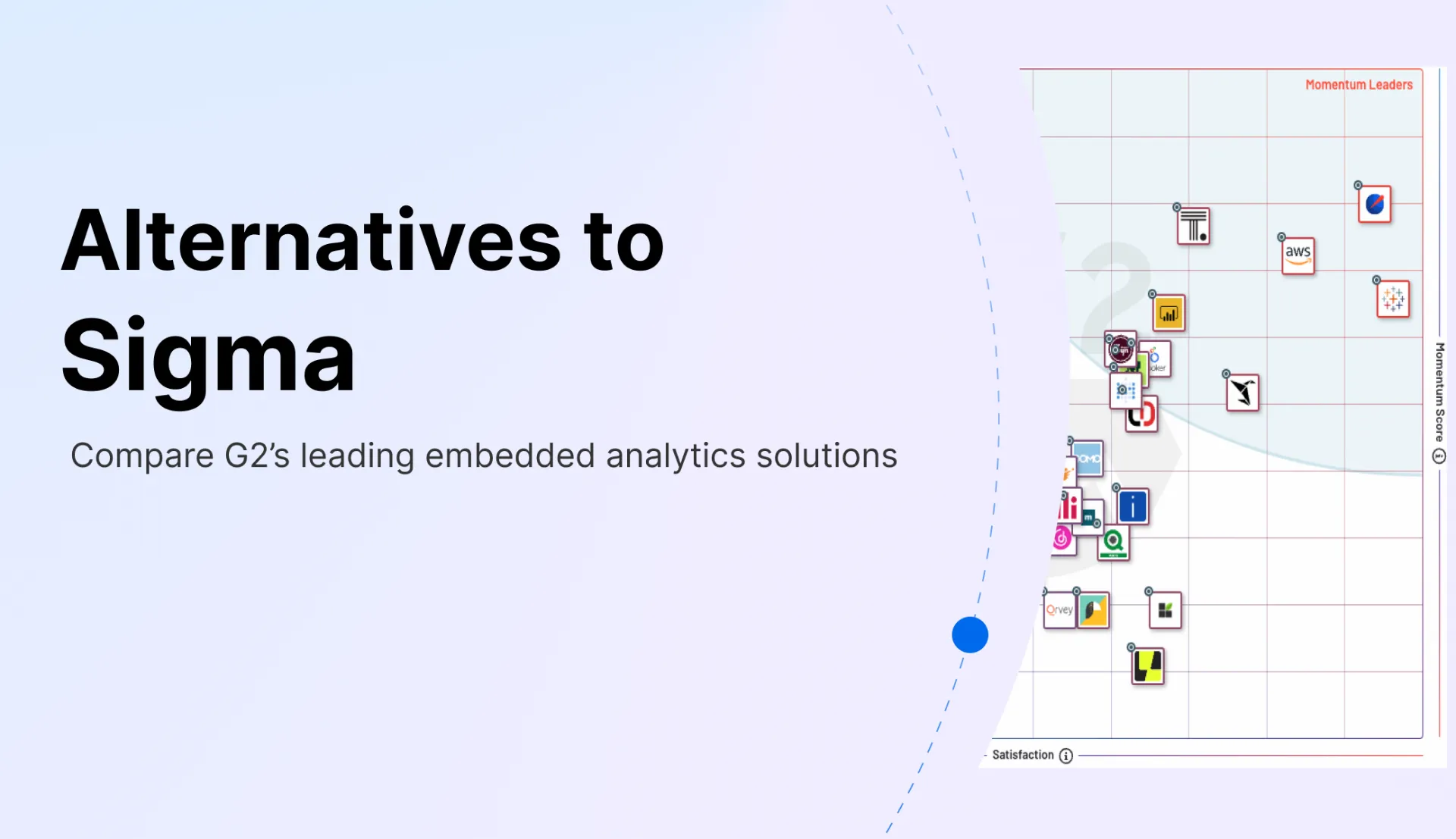 Explo | Exploring Alternatives to Sigma Embedded Analytics