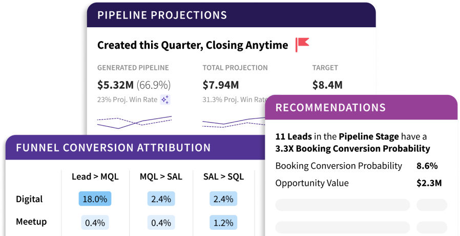 Mastering B2B Marketing: Your Ultimate Guide to Deep Funnel Optimization