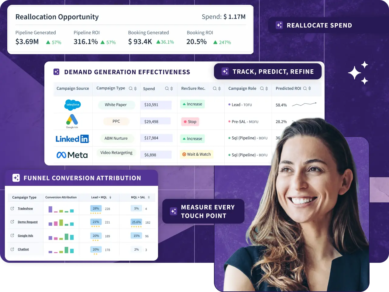 Full Funnel Attribution for High Growth Marketing Teams | RevSure