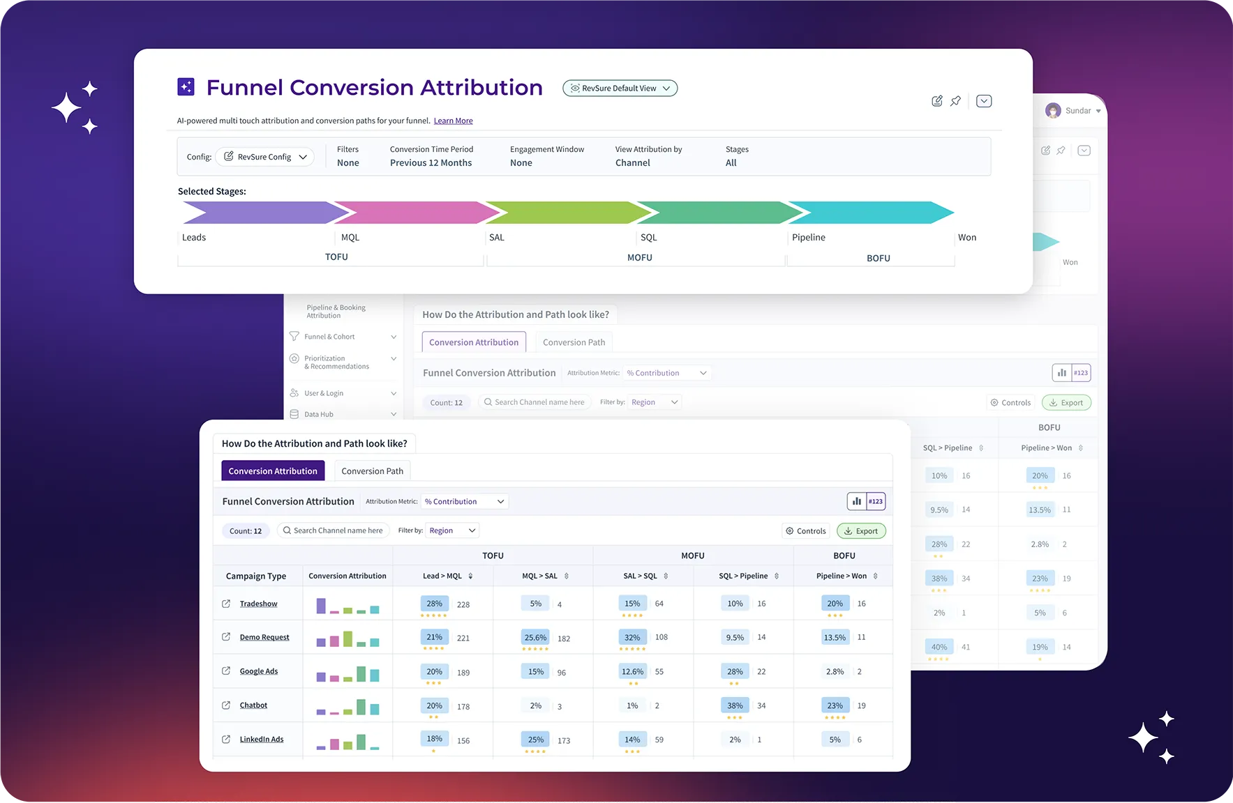 Full Funnel Attribution for High Growth Marketing Teams | RevSure