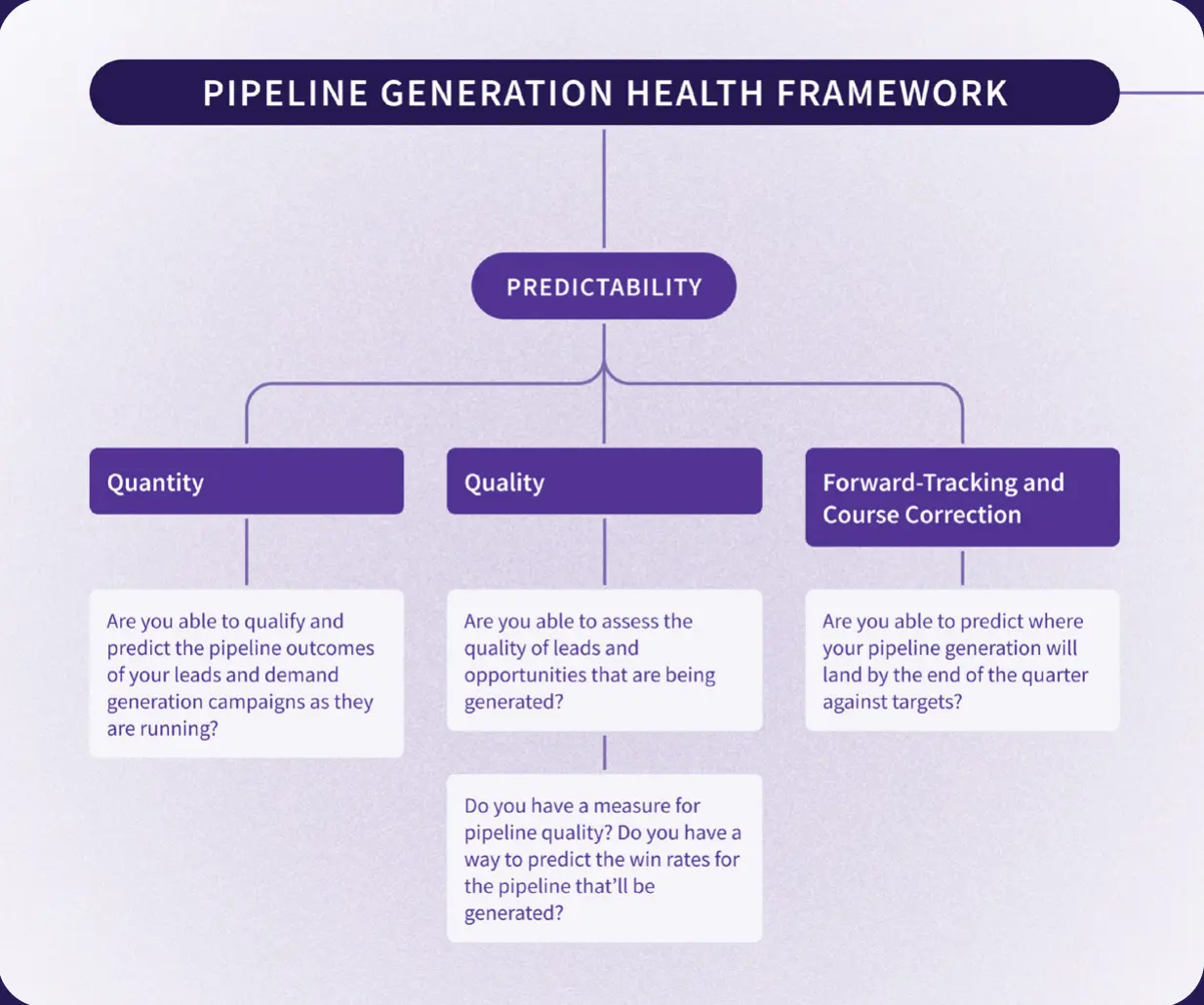 Optimizing Demand Generation in 2024