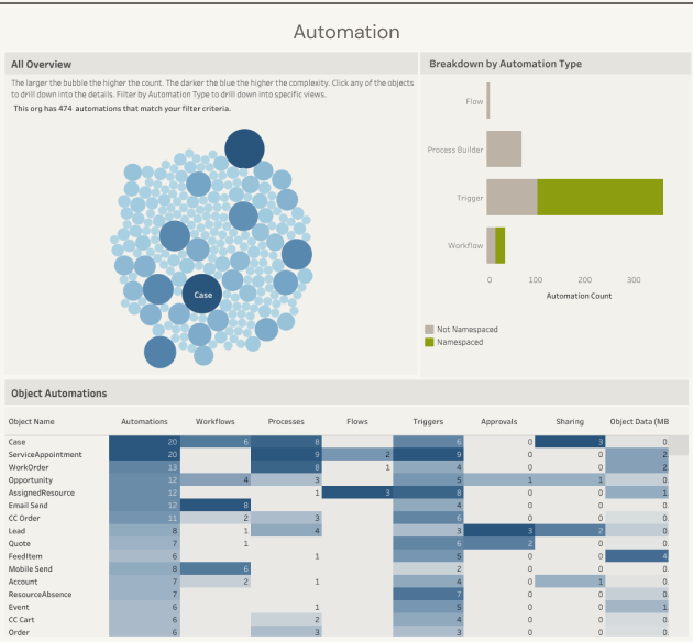 The Hubbl Diagnostics update you’ve been waiting for: Scan Requests