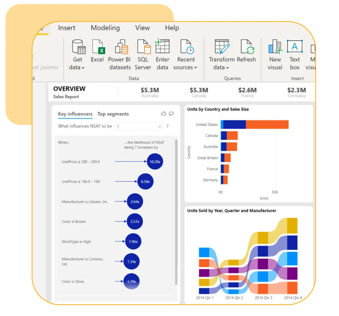 Trusted Microsoft Power BI Implementation Partners