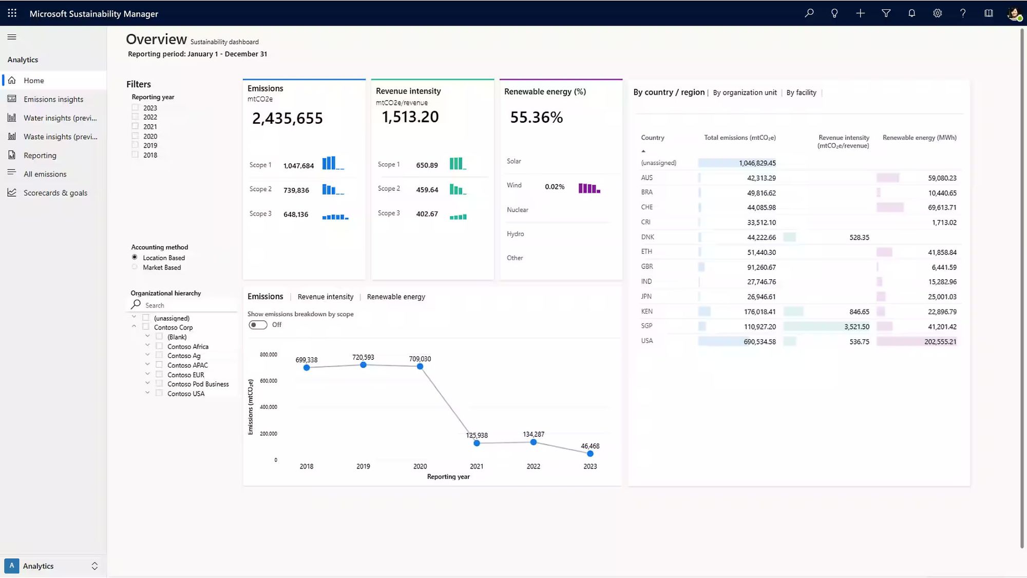 Microsoft Sustainability Manager Consultants to Drive Your Net Zero