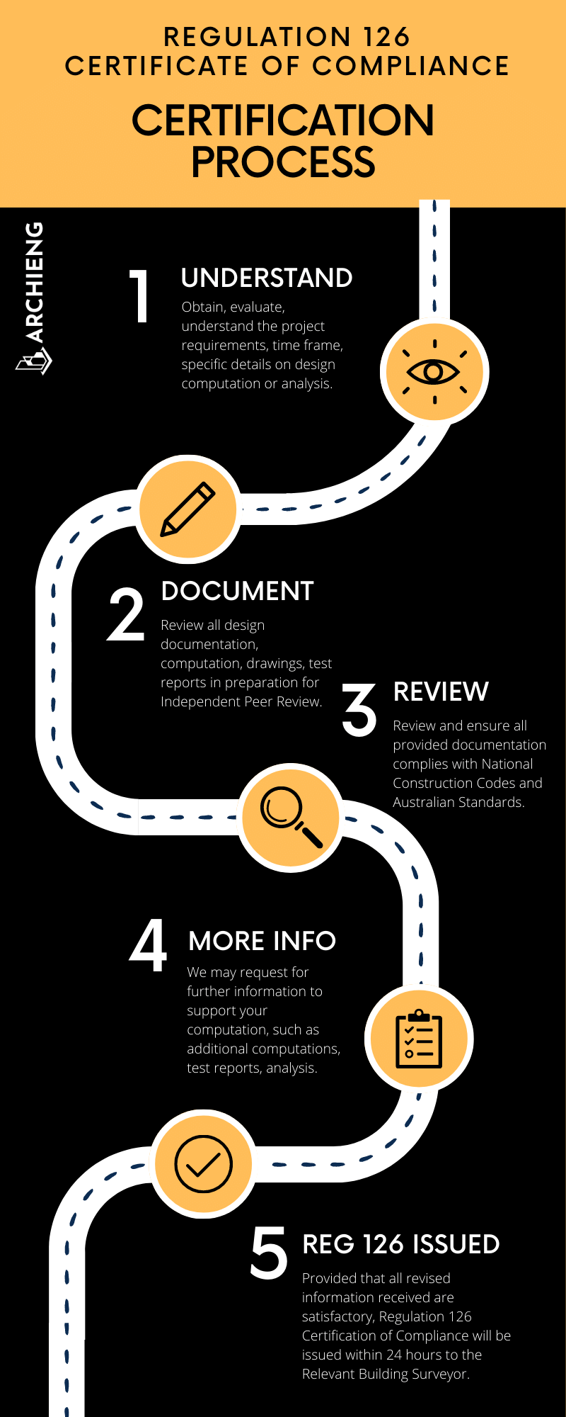 Regulation 126 Certificate of Compliance For Proposed Building Work