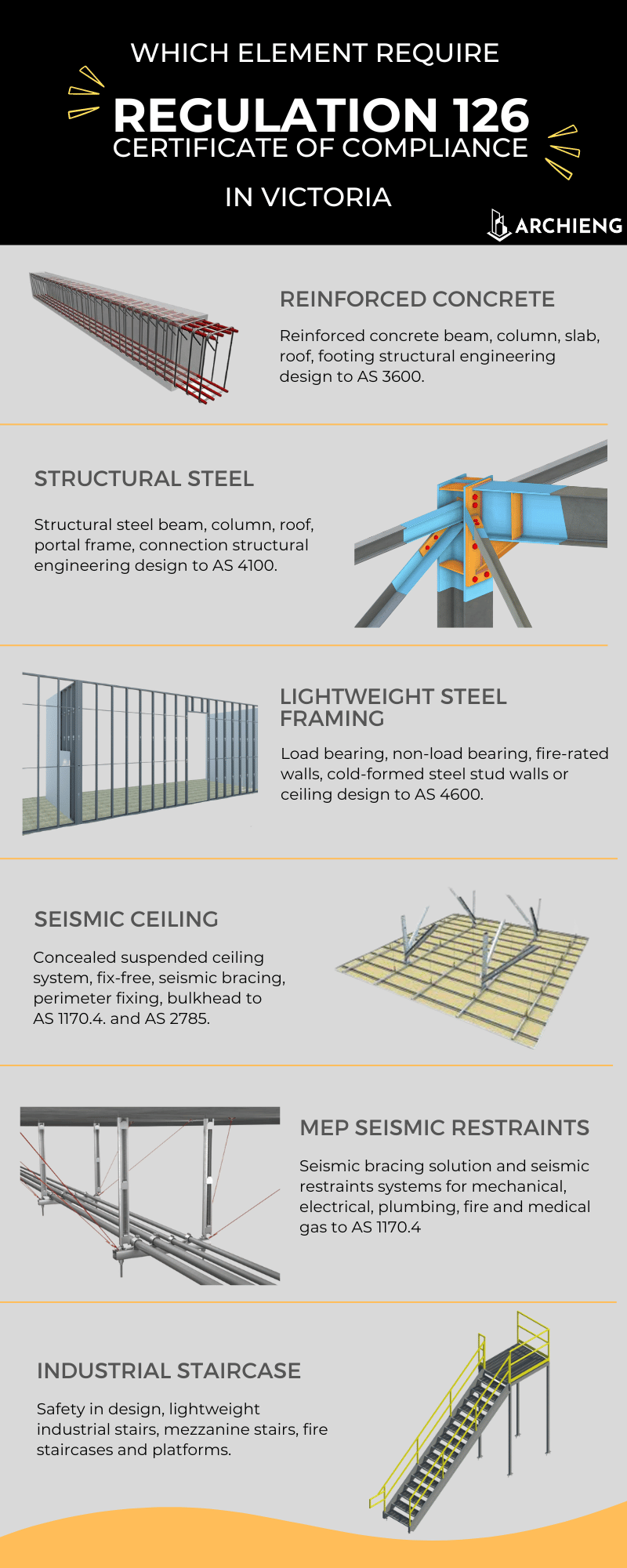 Regulation 126 Certificate of Compliance For Proposed Building Work
