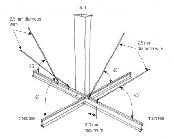 Seismic Ceiling Design