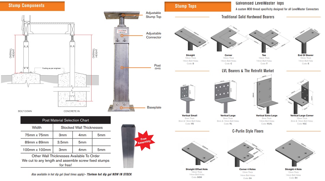 Reg 126 House Restumping