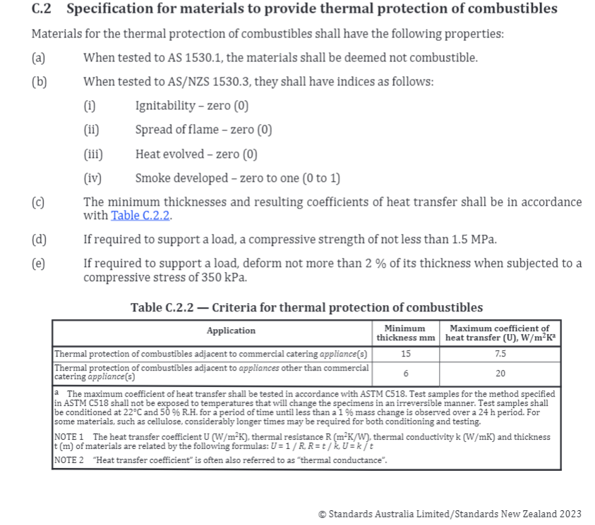 What material to install near commercial catering equipment