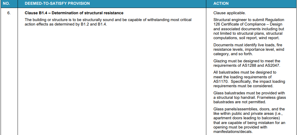 Reg 126 for Glass Balustrade