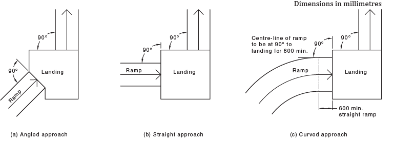 7 Tips for DDA Compliant Disabled Ramp Design