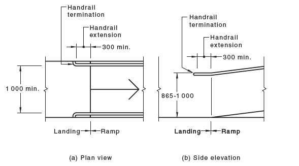 7 Tips for DDA Compliant Disabled Ramp Design