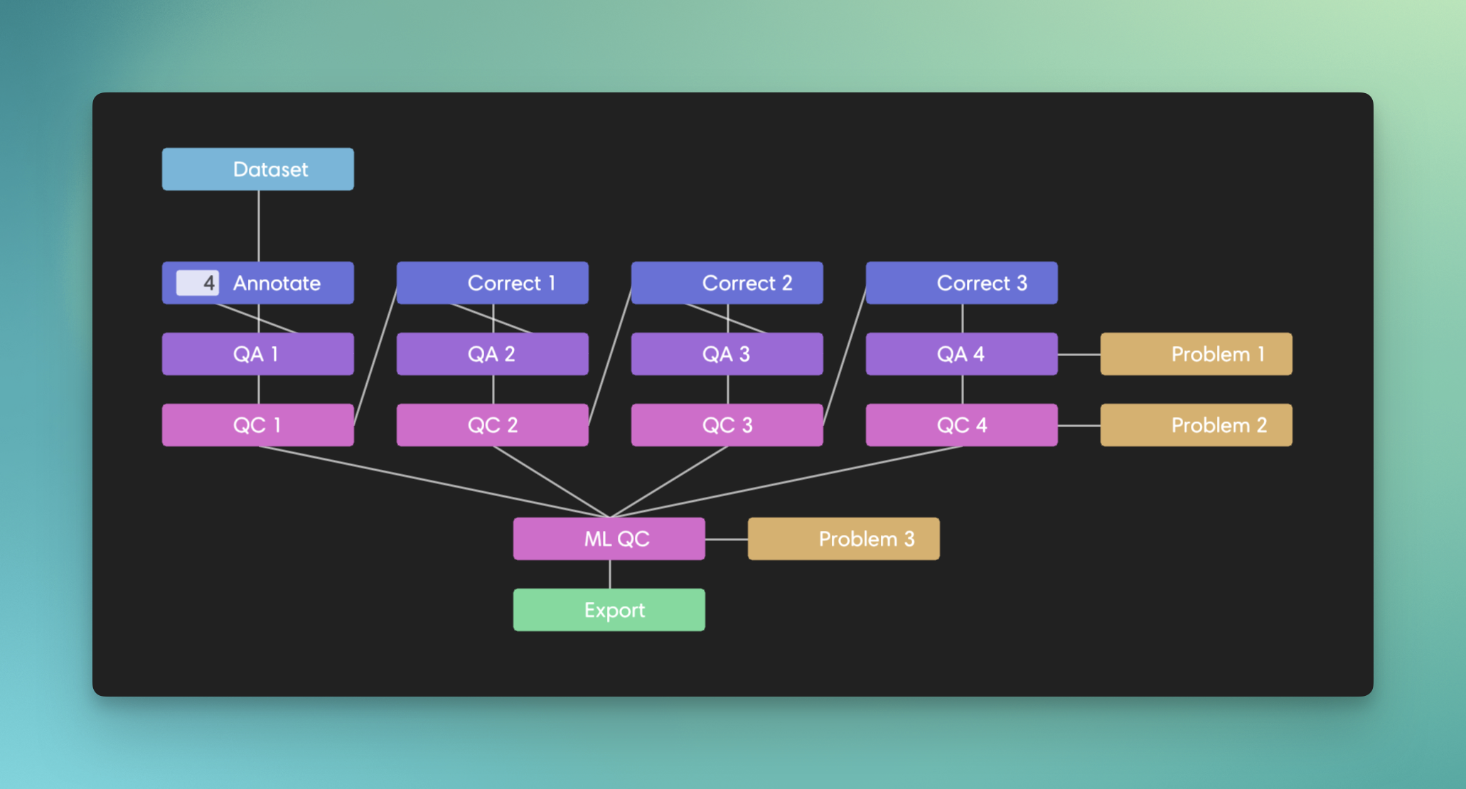 MVA.ai Medical Volume Annotator