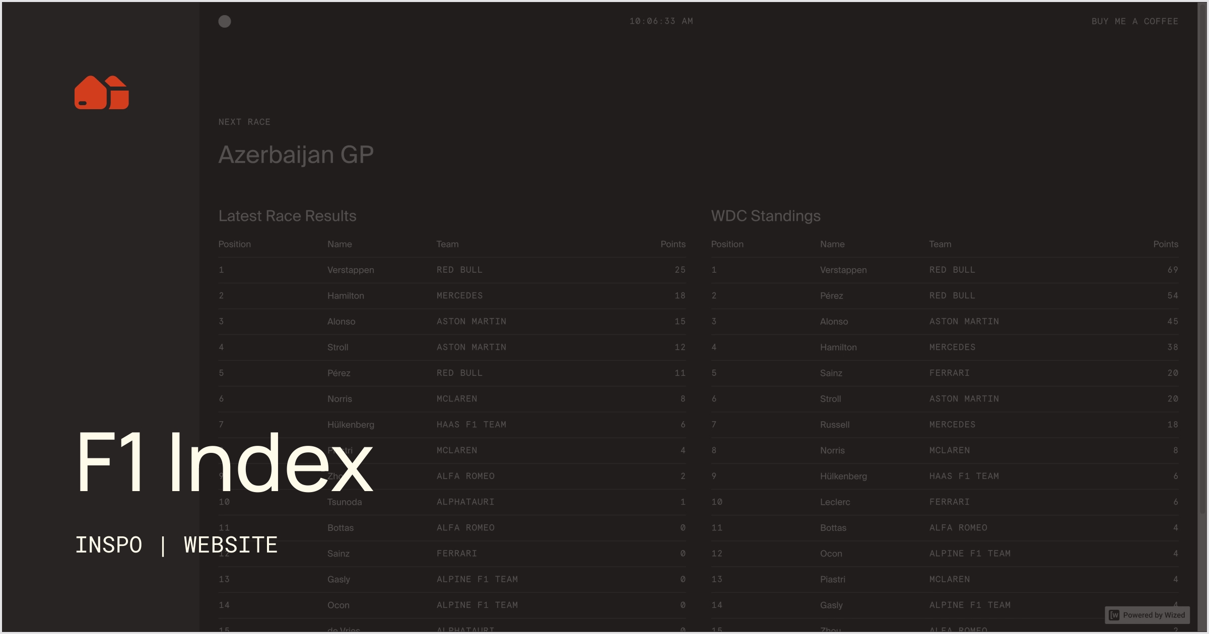 F1 Index [Website] No-Code Supply Co.