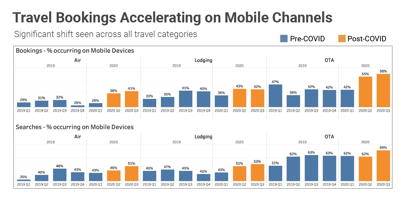 Top 10 Traveler Trends for 2021: Strategies for Successful Planning