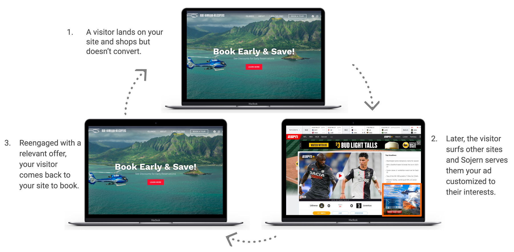 Mastering Programmatic Display: A Travel Marketer's Guide