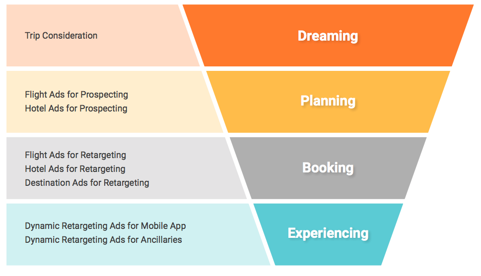 Facebook and Instagram Advertising for Travel: Key Trends Revealed - Sojern