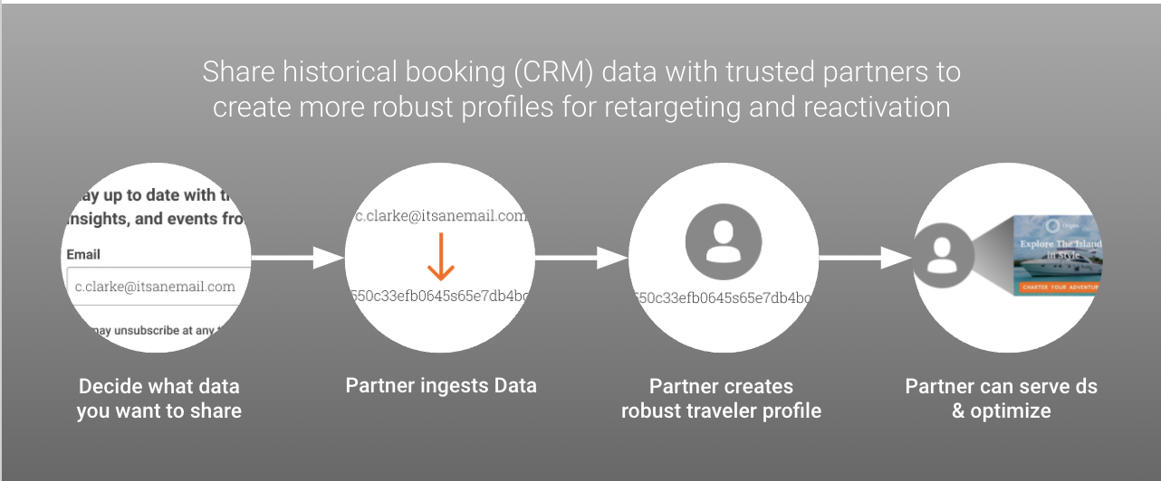 6 Tips for Using Cookieless Advertising in Your Travel Marketing ...