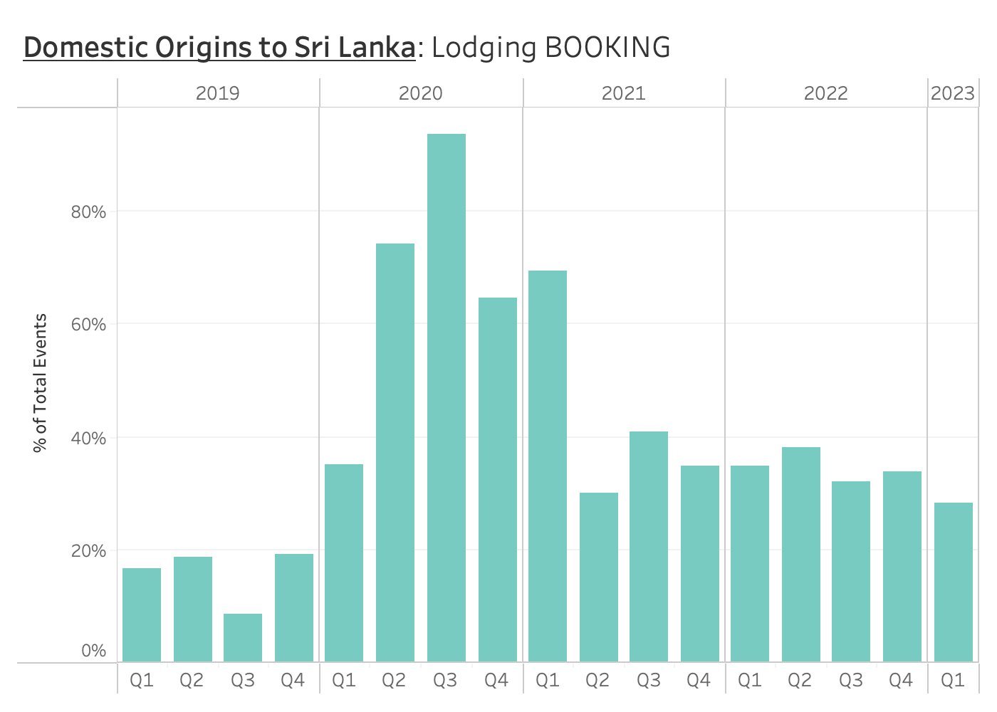 Unveiling Sri Lanka: Travel Insights and Cultural Wonders