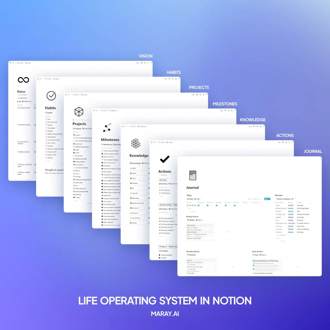 Life OS Notion Template: Boost Productivity and Achieve Your Goals with ...