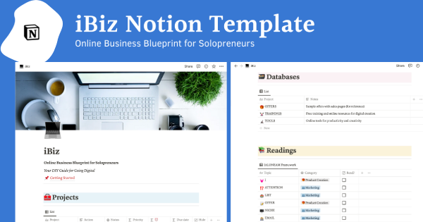 iBiz Business Blueprint Notion Template by Sun Expressions