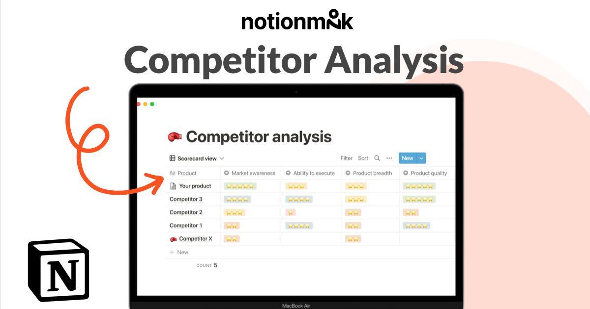 Notion's Competitor Analysis Template: Stay Ahead of the Game