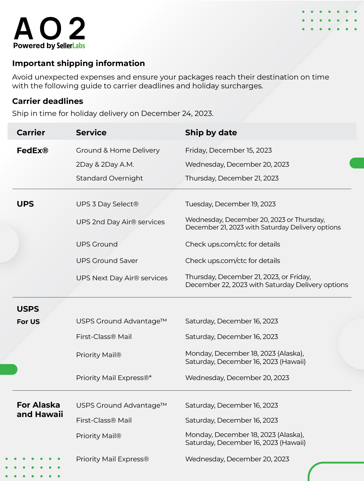 AO2 Management | Holiday Shipping Deadlines for 2023