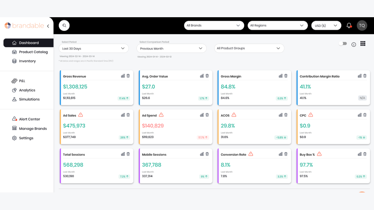 AO2 Management | Amazon First Omni Channel Partner